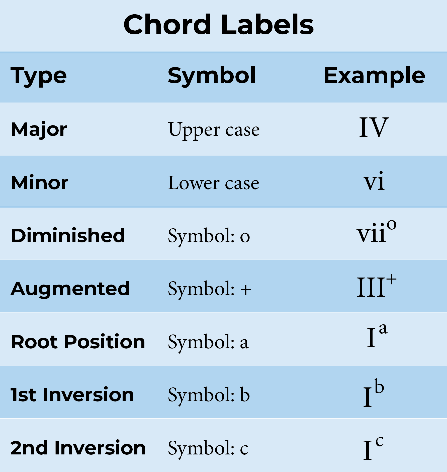 The Music Theory Of Chords A Complete Guide The Music Theory Of Chords A Complete Guide